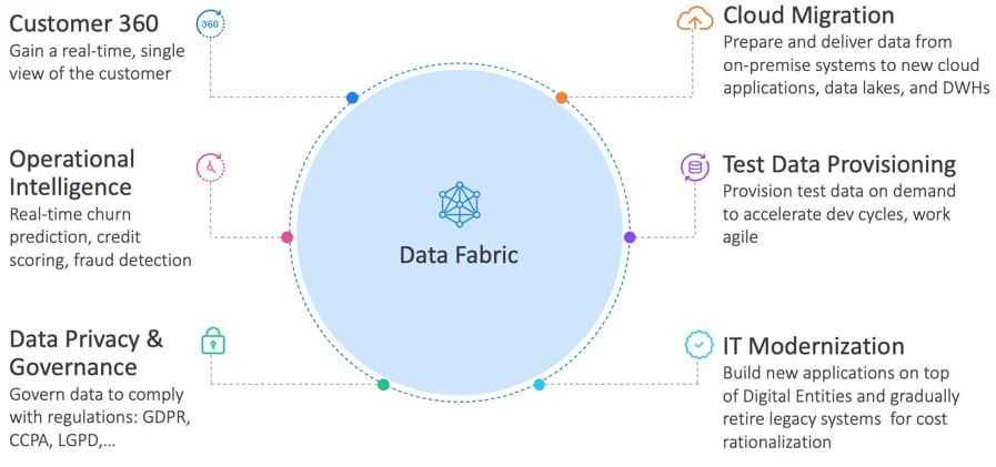 Complete Guide to Data Fabric | K2view